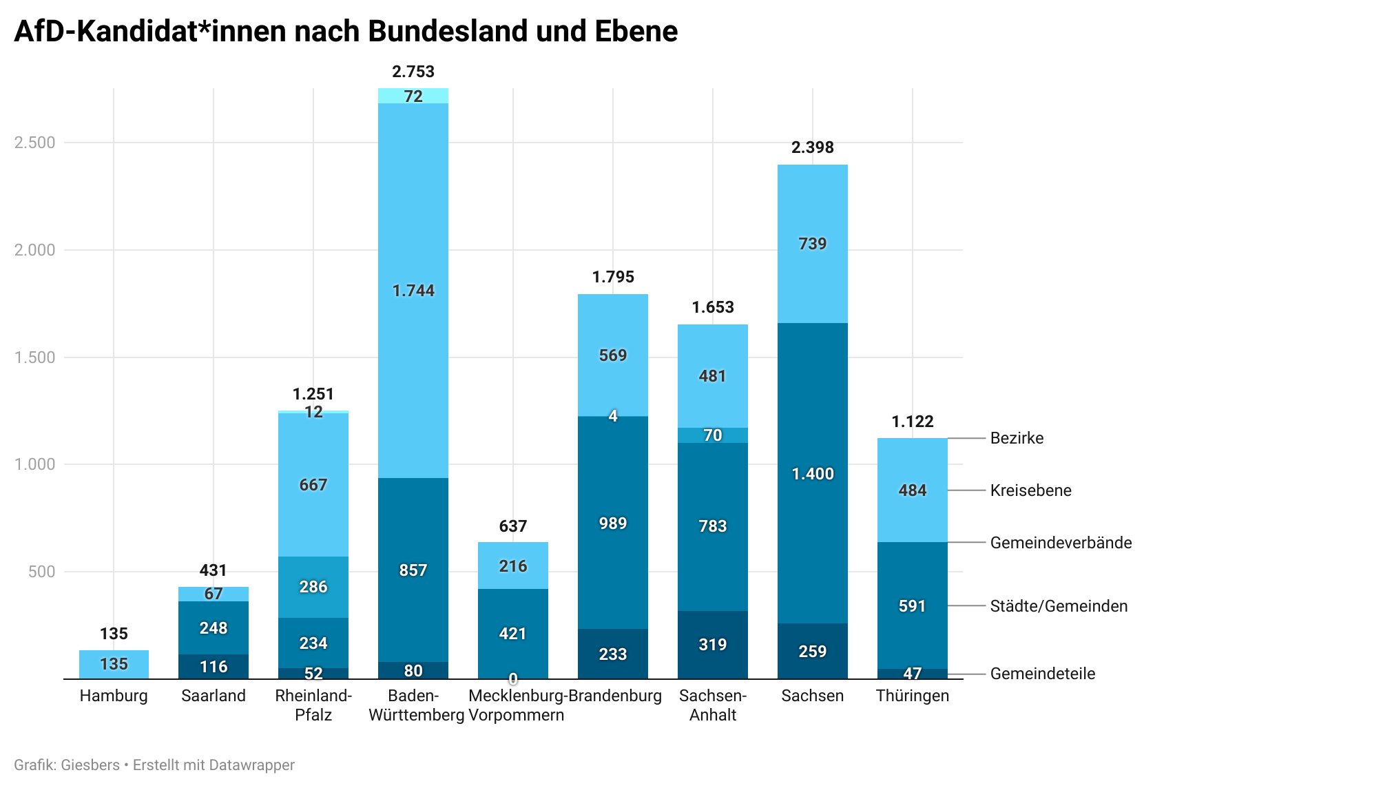 der rechte rand -- Die kommunalen Kandidaturen und drohende Wahlerfolge ...
